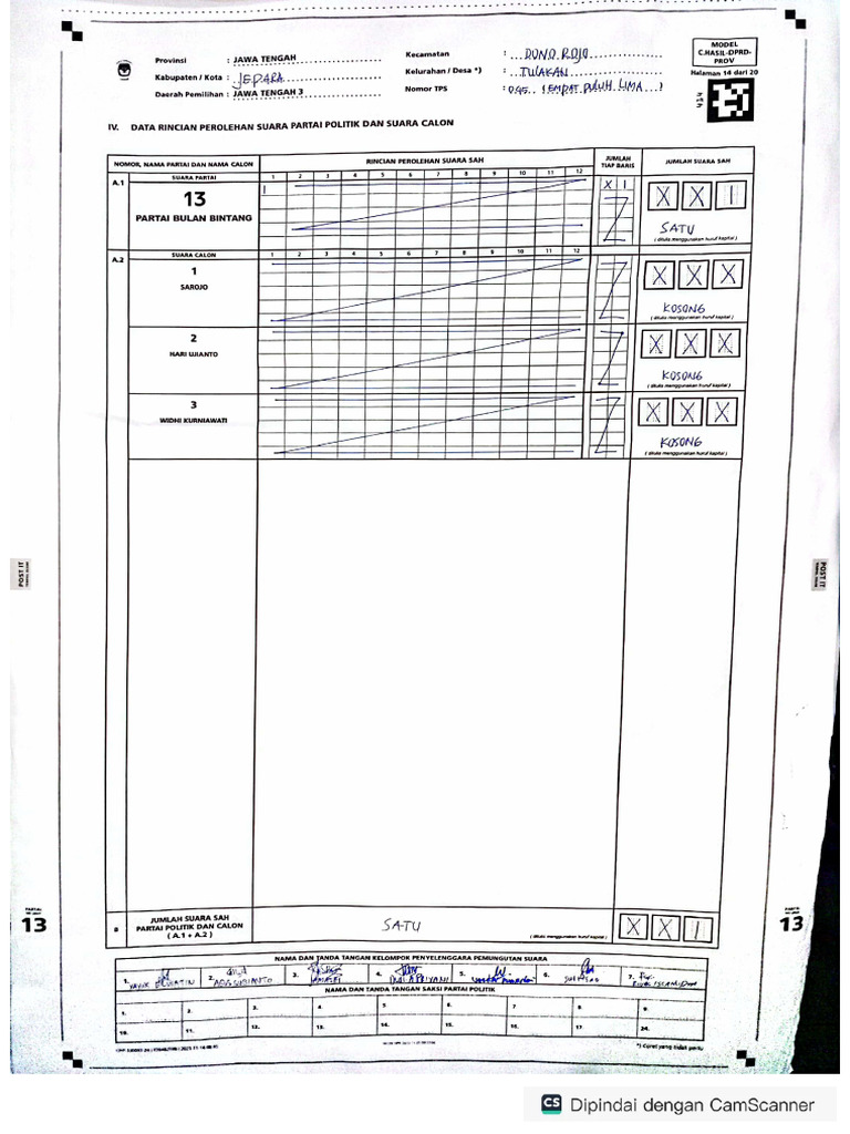 hal 14 DPRD prov | PDF