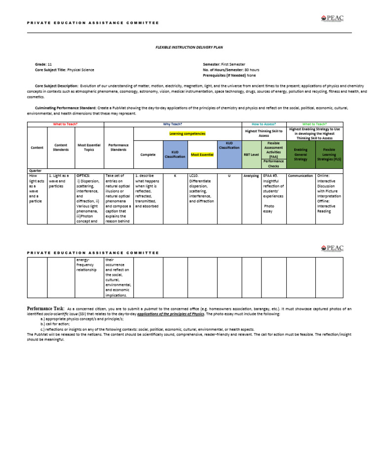 FIDP Template | PDF | Physics | Optics