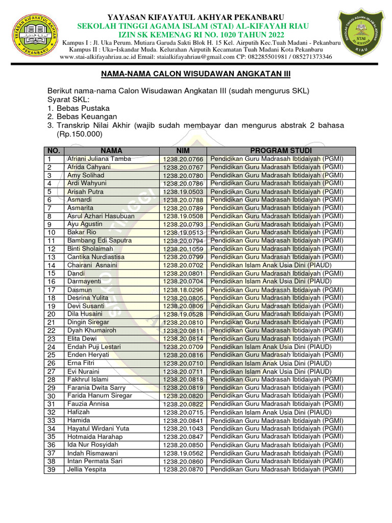 Nama-Nama Calon Wisudawan Angkatan Iii Update 21 Mei 2023 | PDF