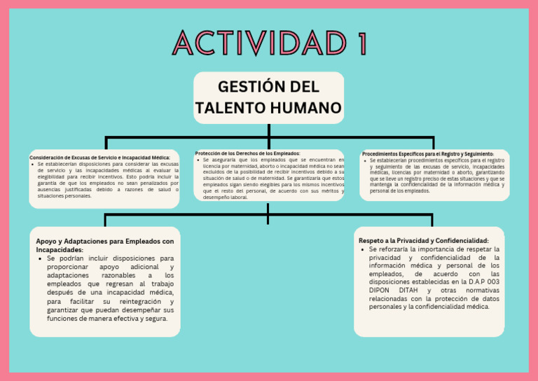 Actividad 2 Gestion Del Talento Humano Mapa Conceptual Serna | PDF | Confidencialidad