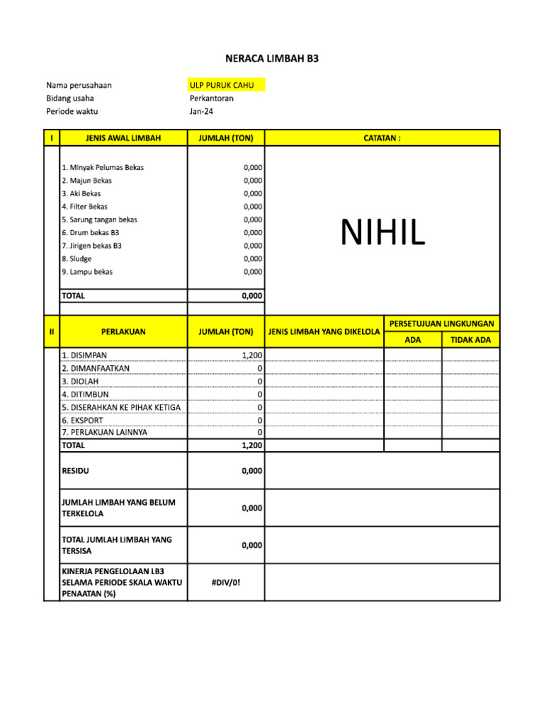 ULP Puruk Cahu Neraca LB3 - Januari 2024 | PDF