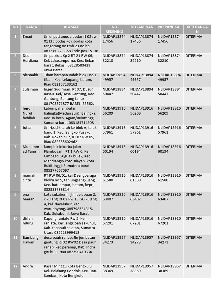 Contoh Belajar | PDF