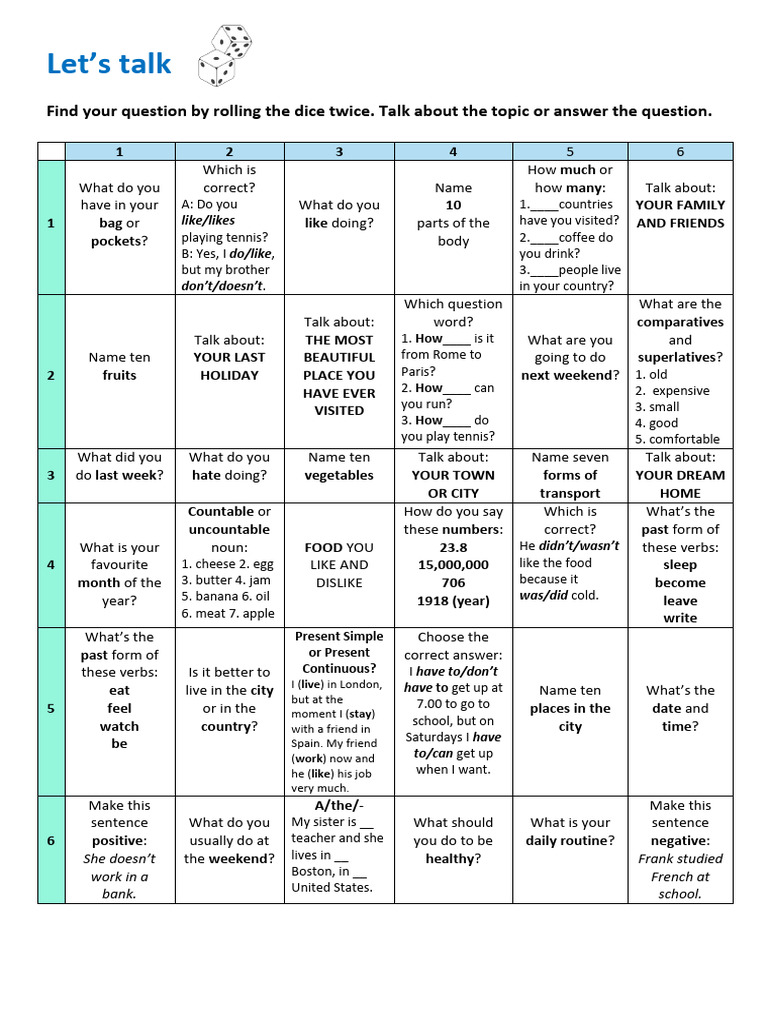 A2 English Speaking Exercises | PDF | Language Families | Linguistic ...
