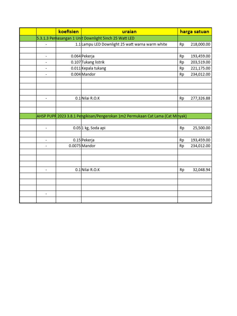 Ahsp Lampu Downlight Dan Pengerokan Cat Lama | PDF