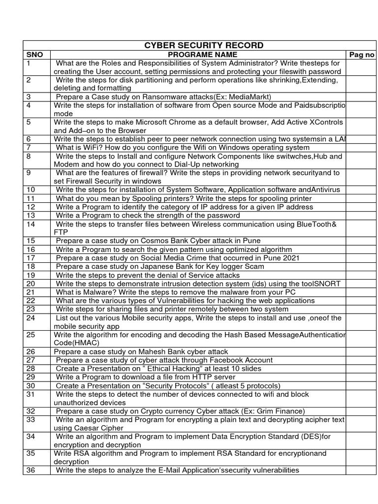 Bcom 6 Sem (Cyber Security Record | Download Free PDF | Malware ...