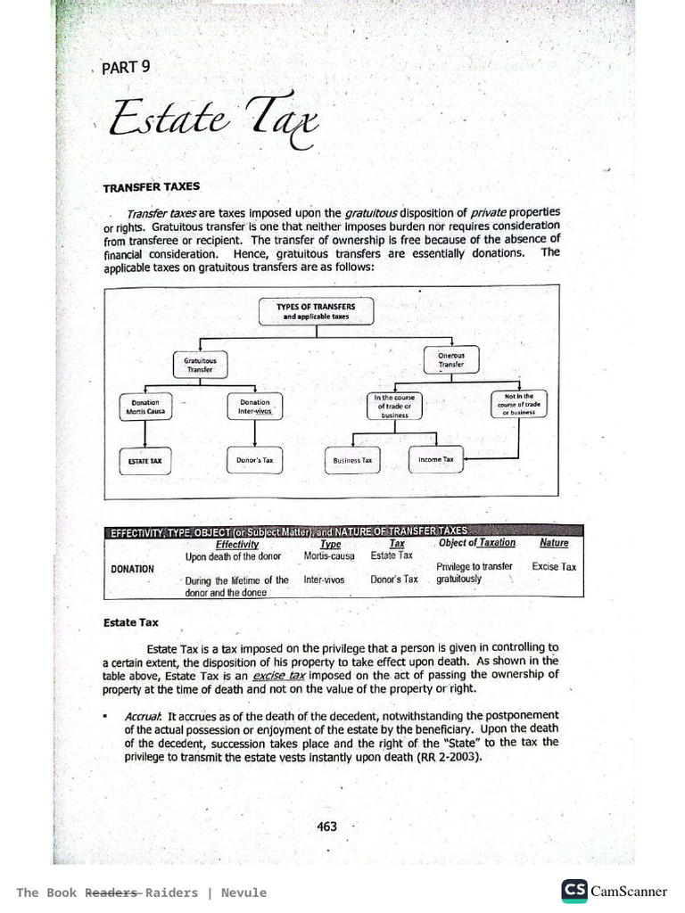 Estate | PDF | Taxes | Will And Testament