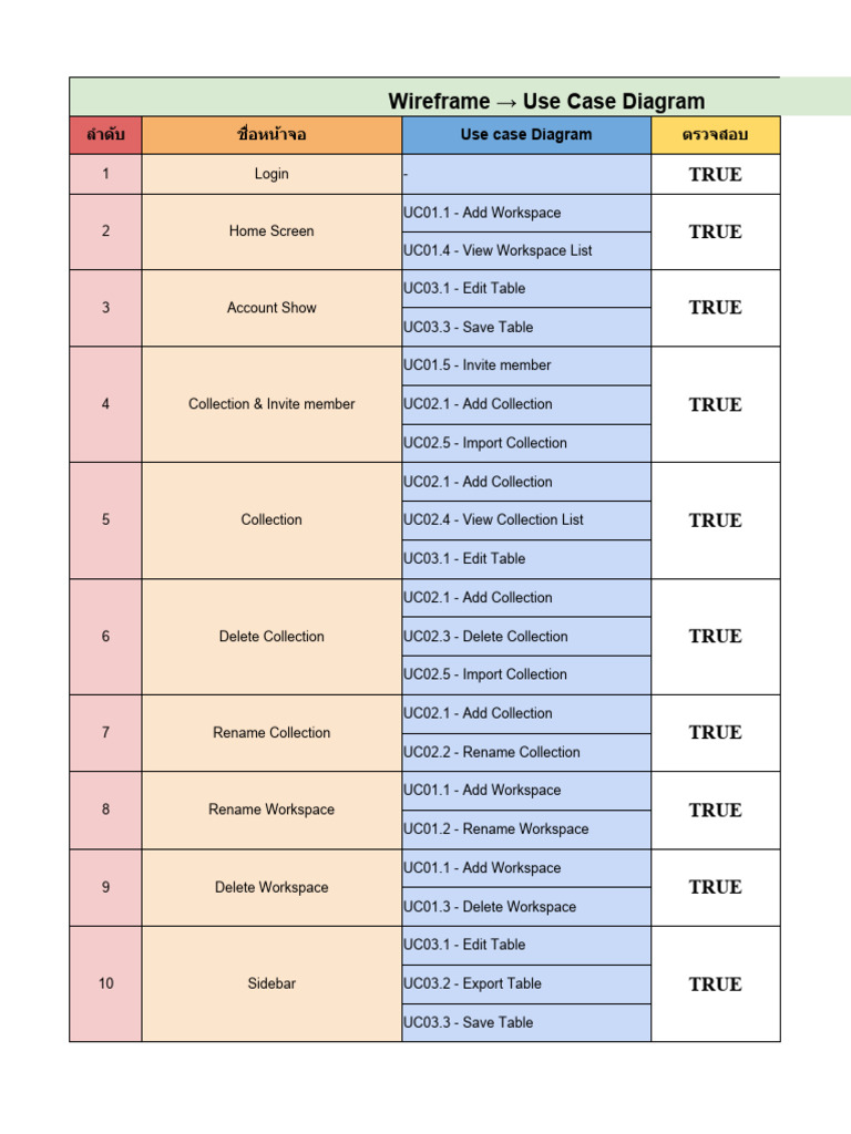 3.Requirement Traceability Matrix (RTM)-2 | PDF