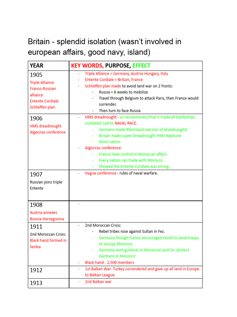 World War 1 Timeline | PDF | Allies Of World War I | Battle Of The Somme