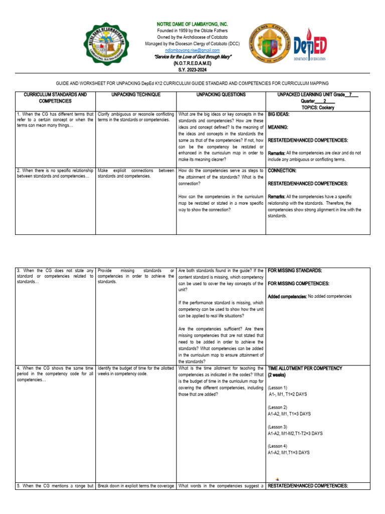 Unpacking CG Tle 7 2ND Q | PDF | Curriculum | Behavior Modification