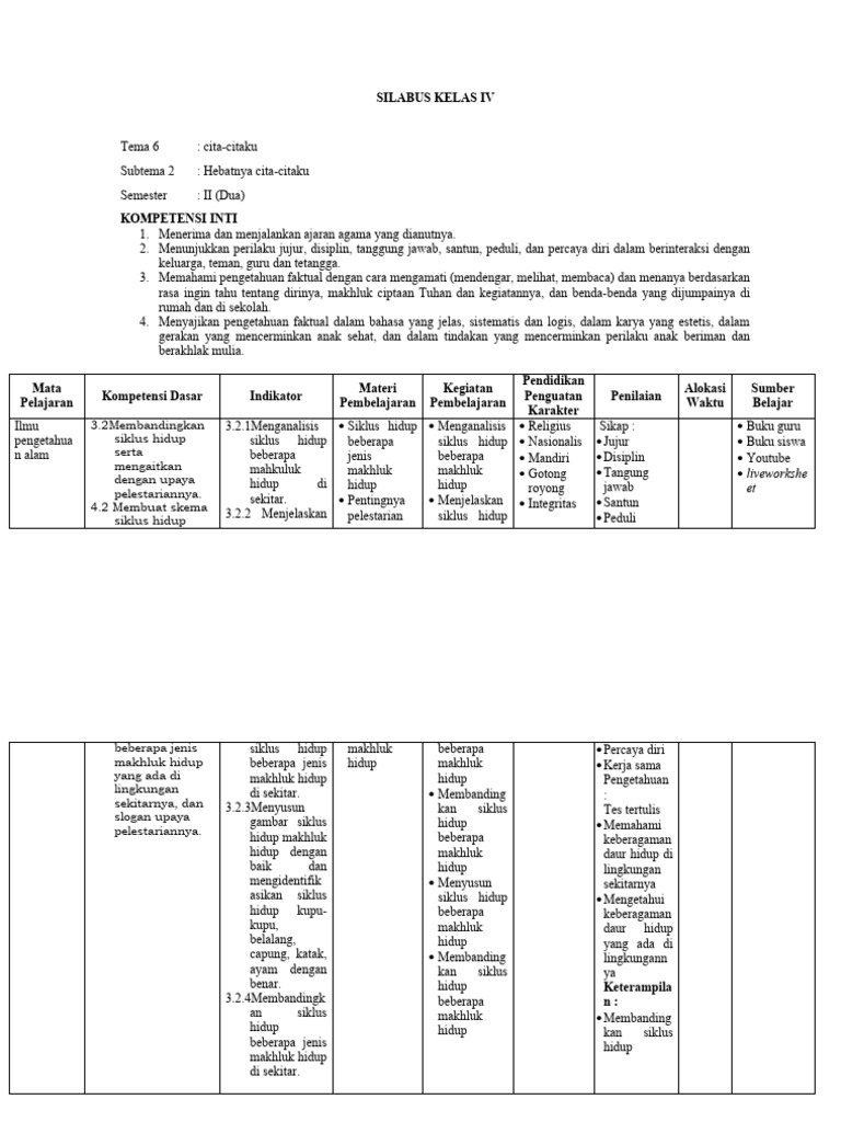 Silabus Kelas IV: Cita-Citaku dan Pelestarian | PDF