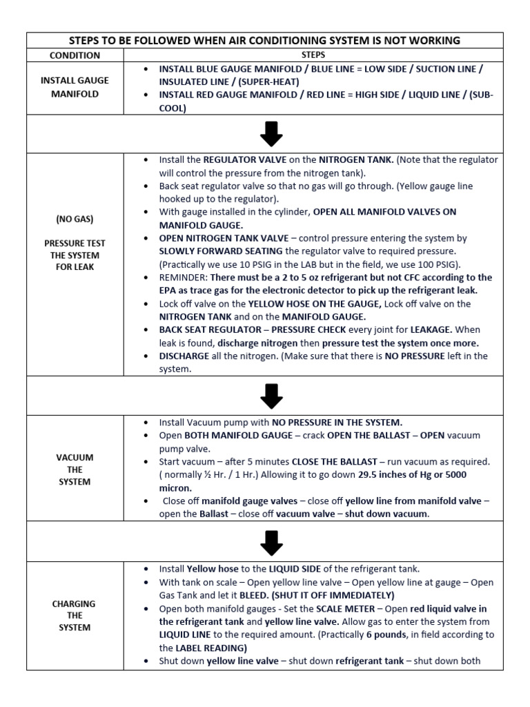 Steps To Be Followed When Air Conditioning System Is Not Working | Download Free PDF | Equipment ...