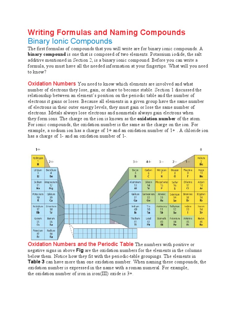 Writing Formulas and Naming Compounds-2 | PDF | Acid | Chemical Reactions
