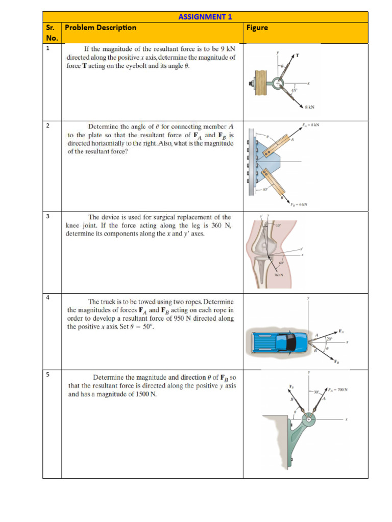 Assignment 1 Problem List | PDF