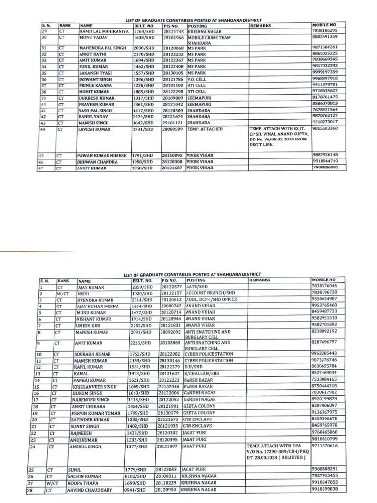 Graduate Constables | PDF