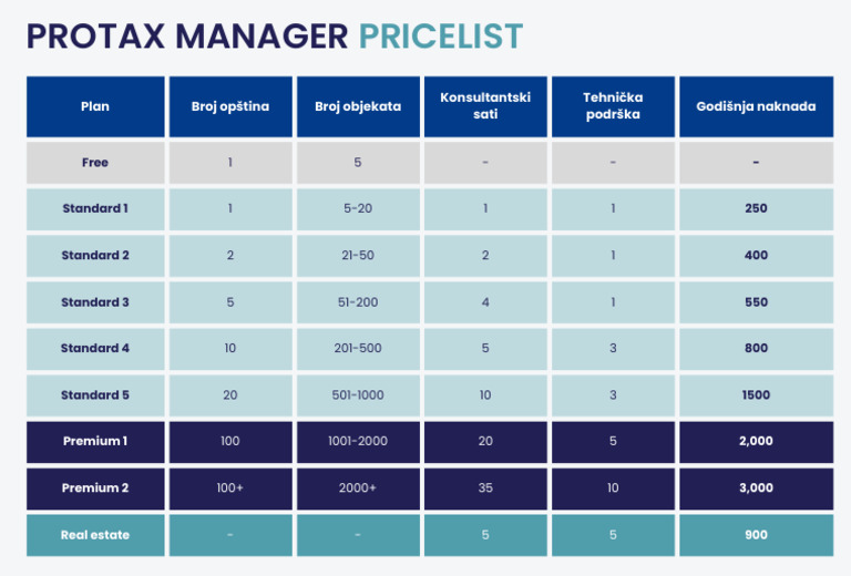 Pricelist Protax | PDF