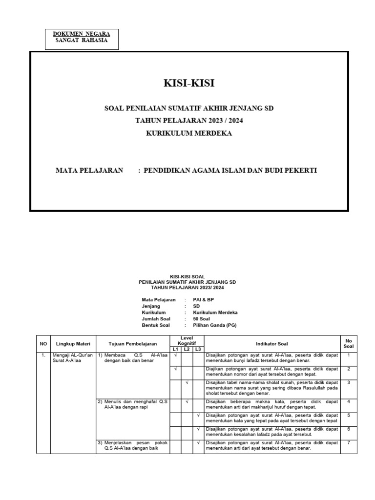 Kisi Kisi Psaj Pai Kurmer | PDF