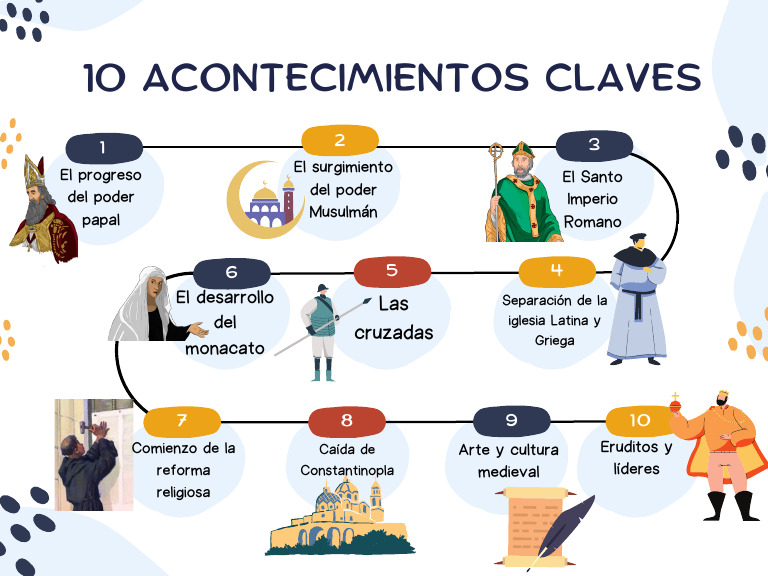 Blue organic timeline infographic | PDF