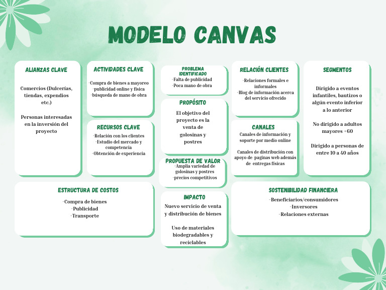 Modelo Canvas | PDF | Negocios económicos | Business