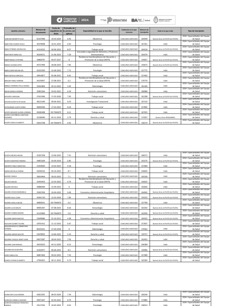Padrón Provisorio de Habilitados Cu 2024 | Descargar gratis PDF | Terapia | Programas sociales