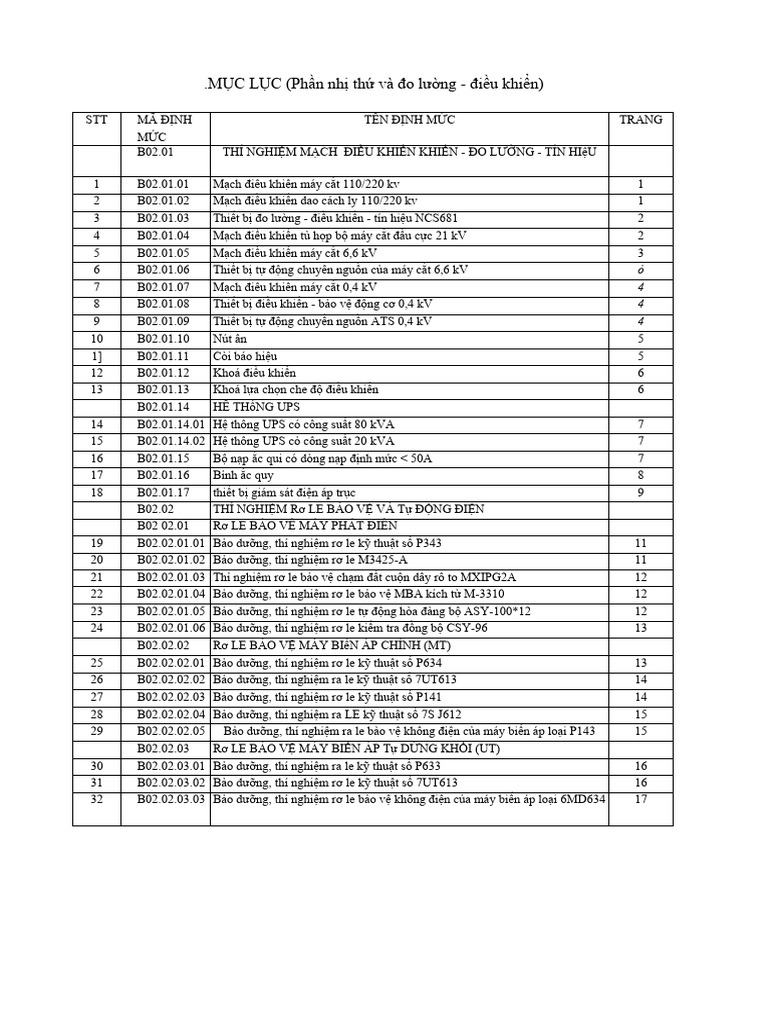 Bo B DM To May 300MW Dot Than Phan Do Luong Dieu Khienvda Sua | PDF