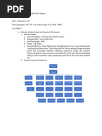 Contoh Flowchart Sederhana Beserta Penjelasannya Lengkap Terbaru | PDF