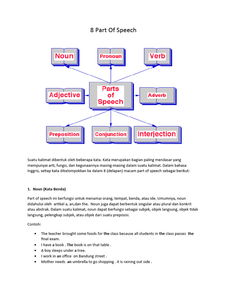 Panduan Lengkap 8 Part of Speech | PDF