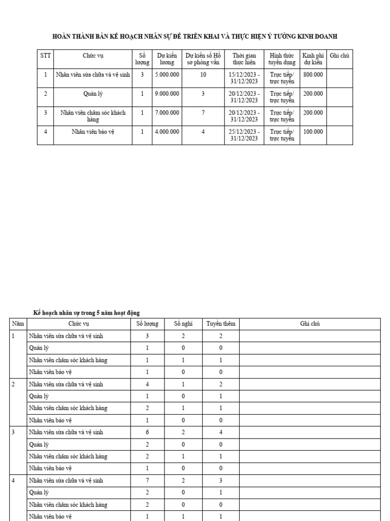 N6 - Kế hoạch nhân sự | PDF
