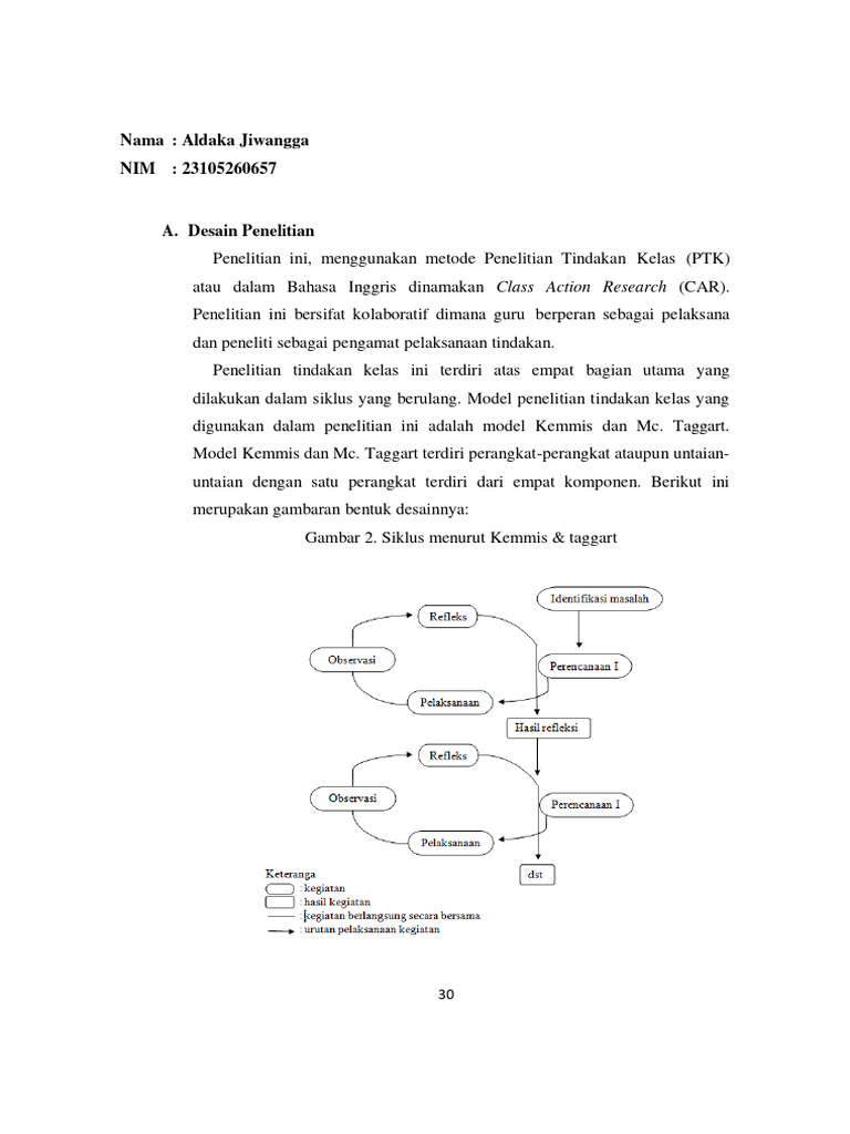 Demonstrasi Kontekstual PTK T4 | PDF