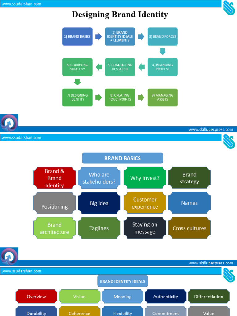 Designing Brand Identity | PDF | Brand | Business