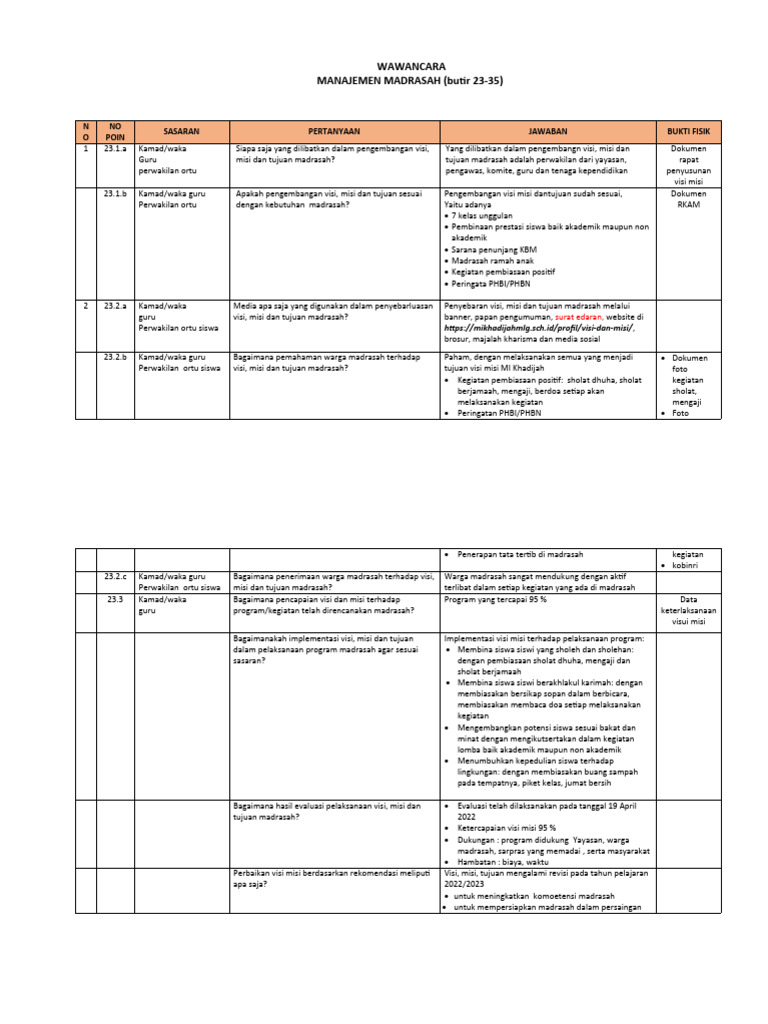 Wawancara Akreditasi Butir 4 | PDF | Karier & Perkembangan
