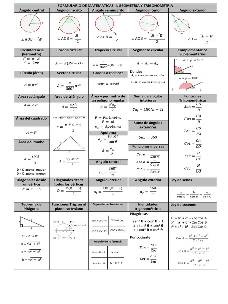 Mat II. Formulario Geometría y Trigonometría EU24 | PDF | Ángulo | Geometría Elemental