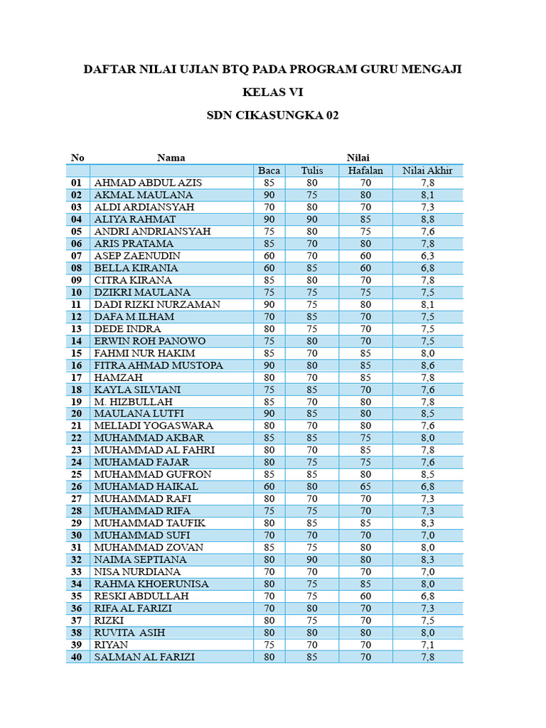 Daftar Nilai BTQ Kelas 6 | PDF