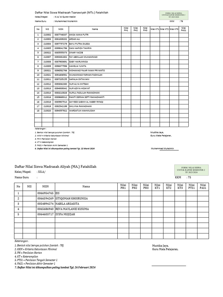 Form Nilai Rapor Mts. Fattahillah - Am 9-12 | PDF