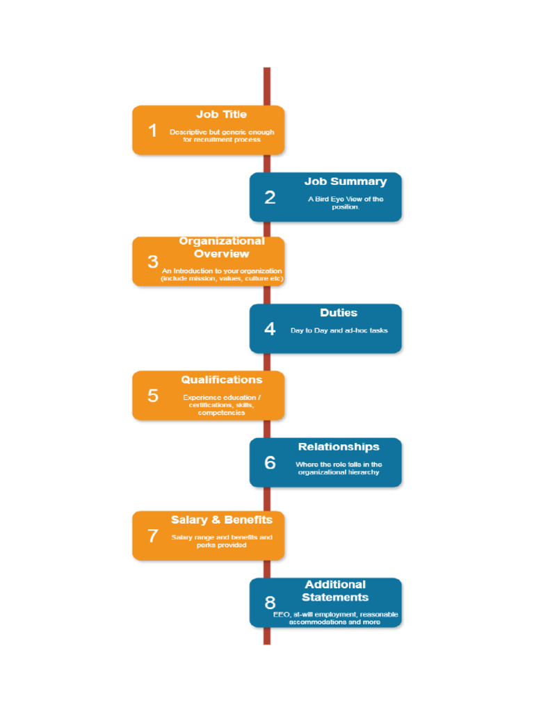 JD Format | PDF | Employment | Salary