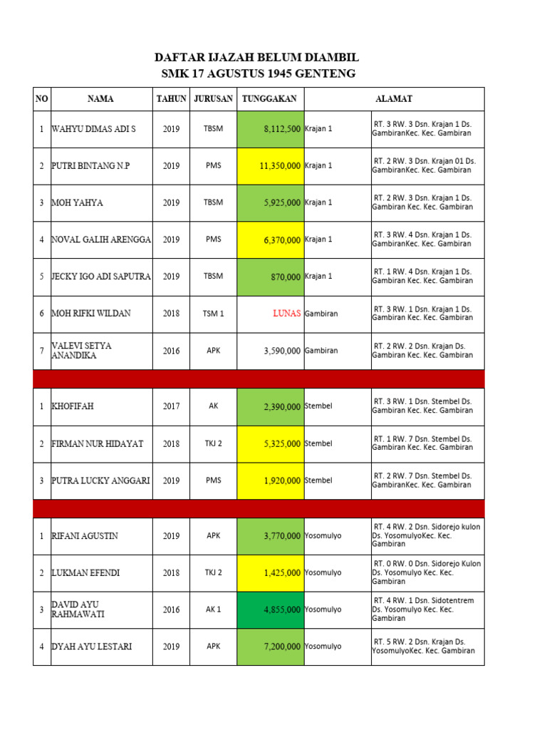 Biodata Ulk Pak Wawan-Edit | PDF