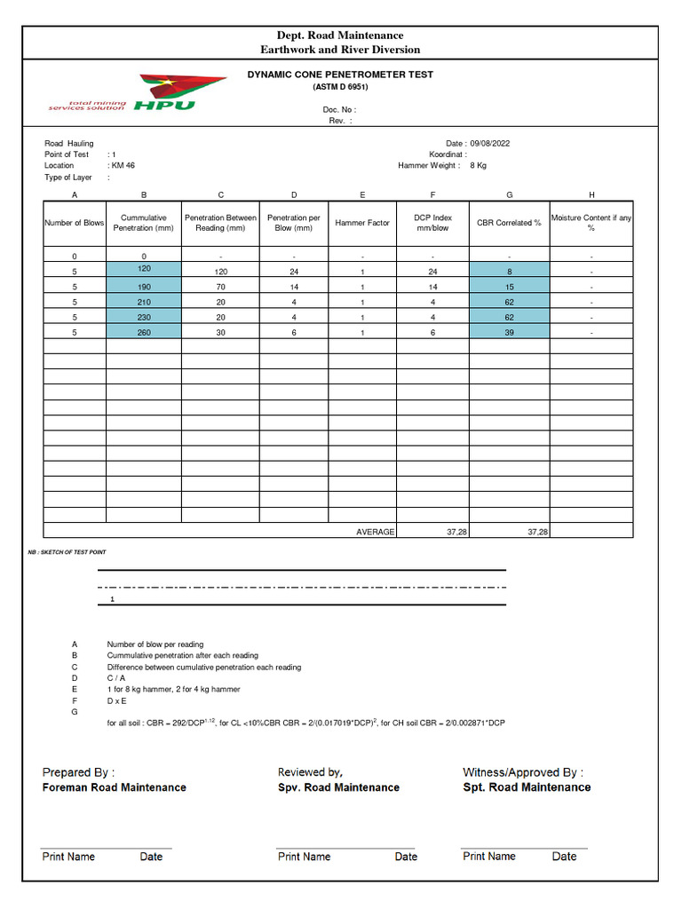 Data Test DCP | Download Free PDF | Earth Sciences | Soil Science