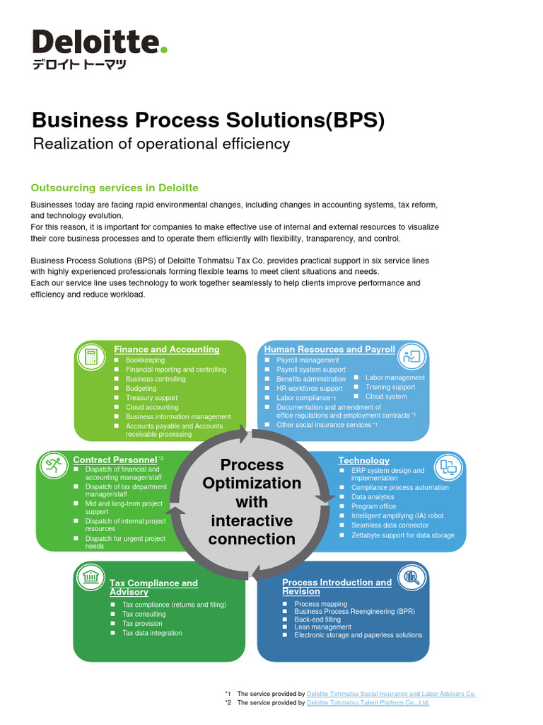 JP Os Business Process Solutions en | PDF | Economies | Business