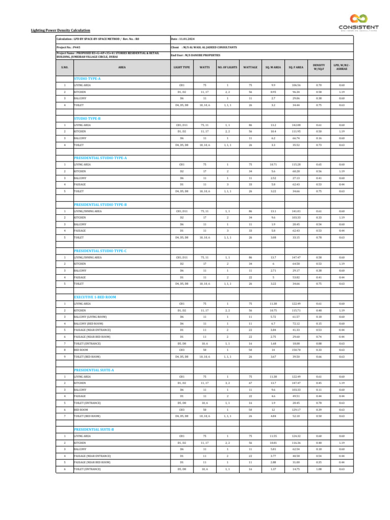 LPD Calculation | PDF