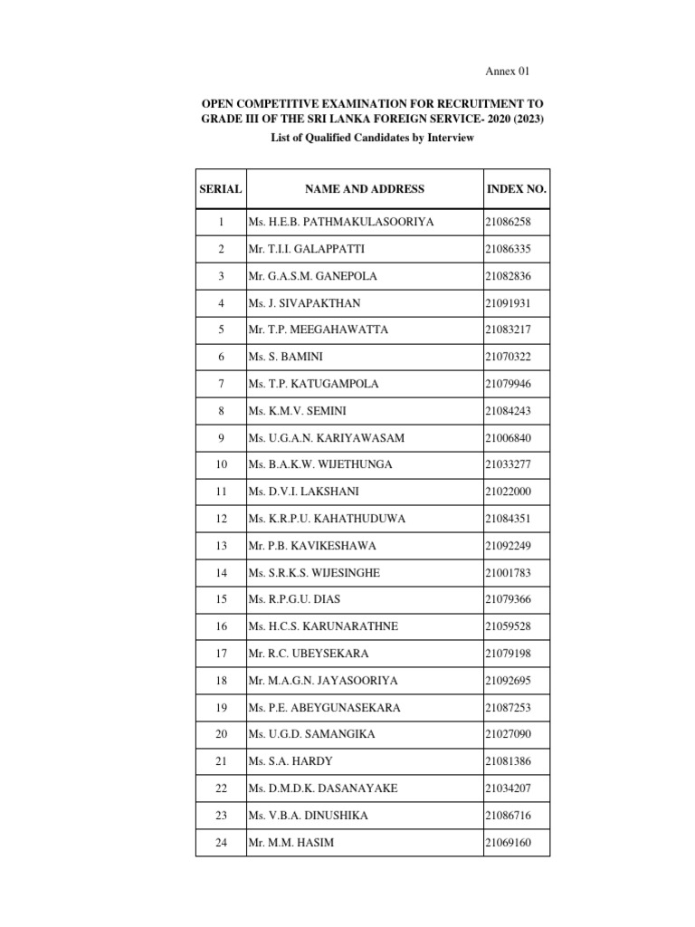 Qualified Candidates for SLFS Exam 2023 | PDF
