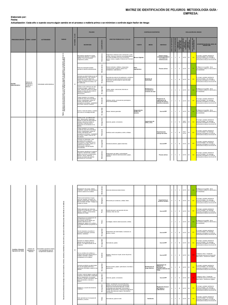 Ejemplo Matriz de Peligros GTC 45 | PDF | Medicina CLINICA | Enfermedades y trastornos