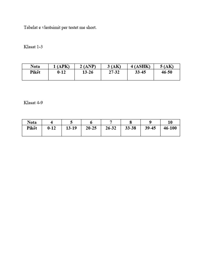 Tabelat e Vlerësimit Per Testet Me Short | PDF