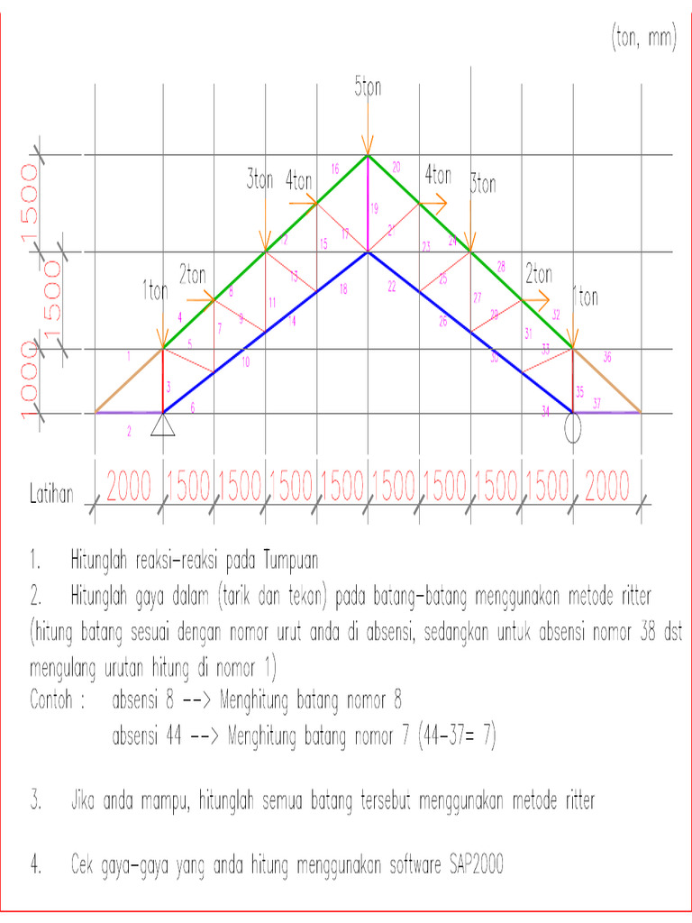 Latihan Soal Ritter Untuk Uts-Revisi 1 | PDF