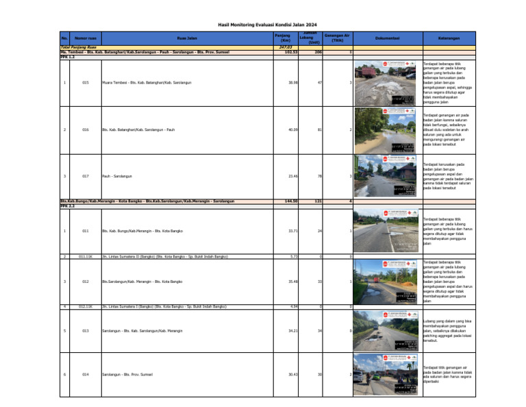 Evaluasi Kondisi Jalan 2024 | PDF