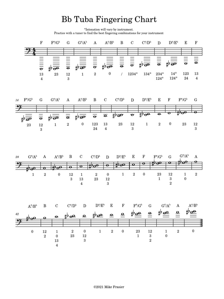 Bb Tuba Fingering Chart | PDF | Tuba | Elements Of Music