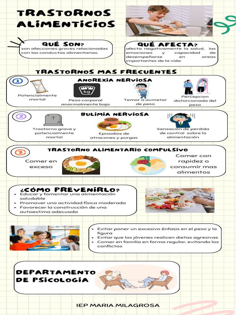 Afiche de Trastornos Alimenticios | PDF