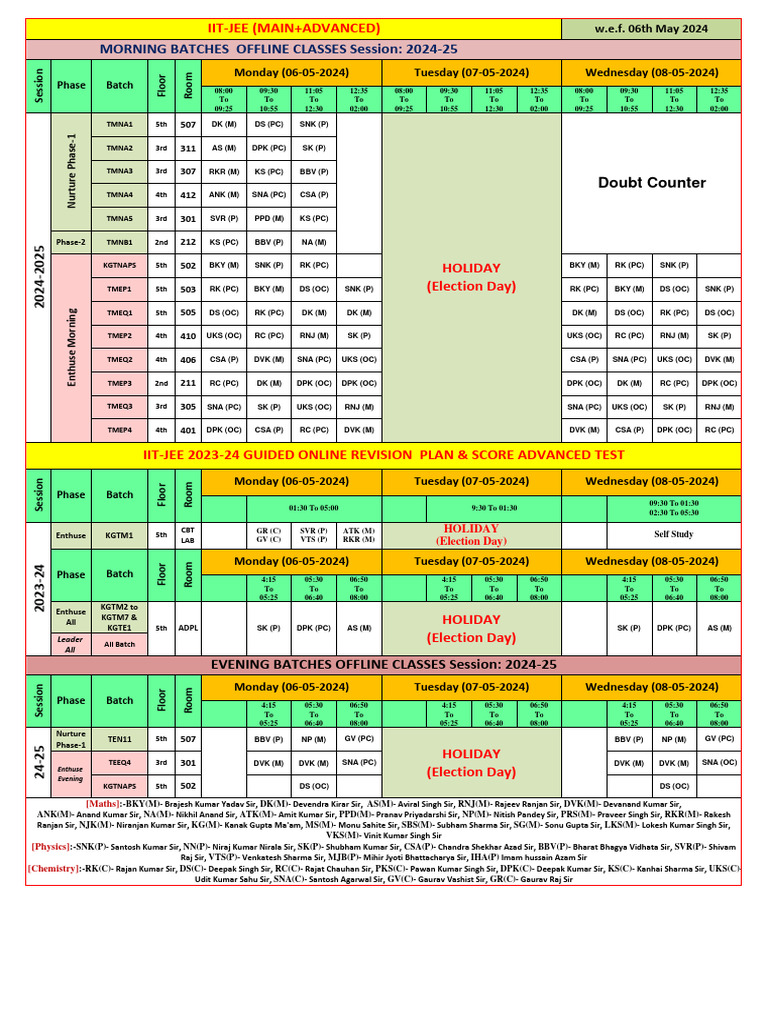Doubt Counter: Iit-Jee (Main+Advanced) | PDF