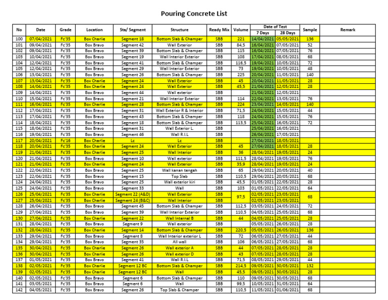 Summary Concrete PT - SBB | PDF | Secondary Sector Of The Economy | Structural Engineering