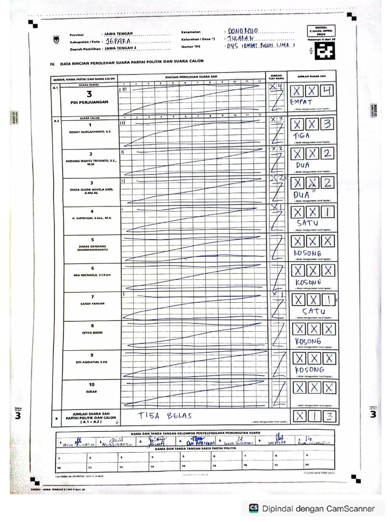 Halaman 4 DPR Prov | PDF