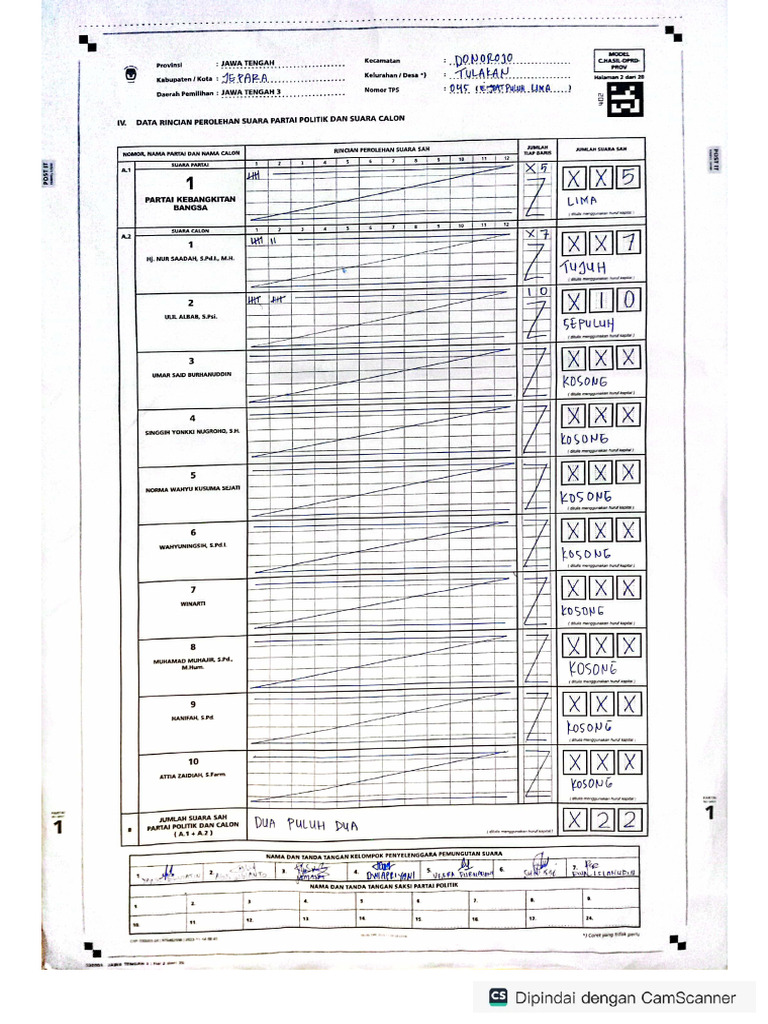 Halaman 2, DPRD Prov | PDF