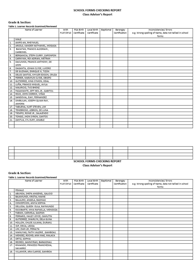 SFCR Class Adviser 1 | PDF